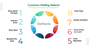 Common Print Defects - Bangladesh Embellishment Engineers Forum