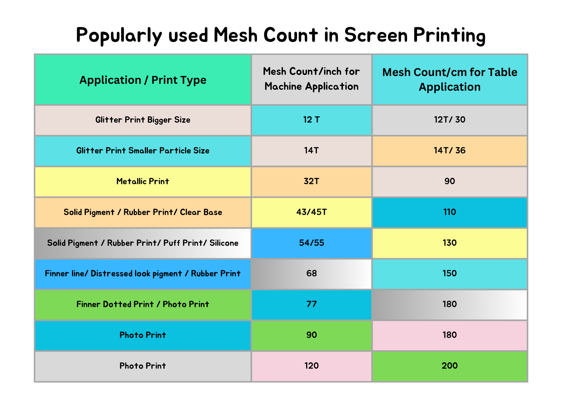 Mesh Mastery: - Bangladesh Embellishment Engineers Forum